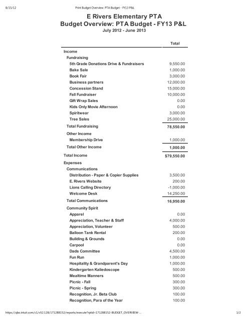 PTA Budget - FY13 P&L - E. Rivers Elementary School
