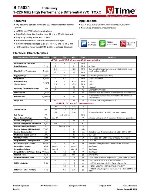 pdf datasheet - SiTime
