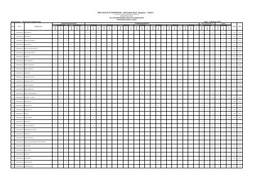 VIII SEM for Provisional Result Sheet - BMS College of Engineering