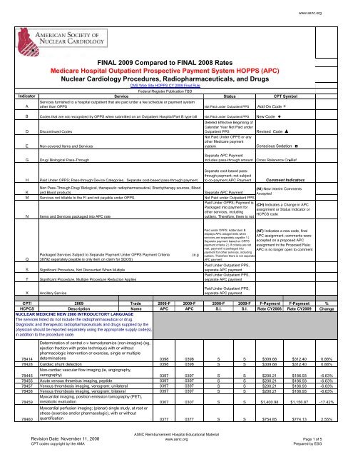 Medicare Hospital Outpatient Prospective Payment System ...