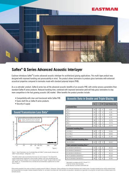 Saflex® Q Series Advanced Acoustic Interlayer - Saflex.com