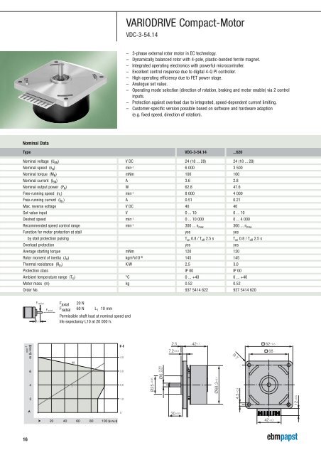 Data Sheet [PDF] - ebm-papst
