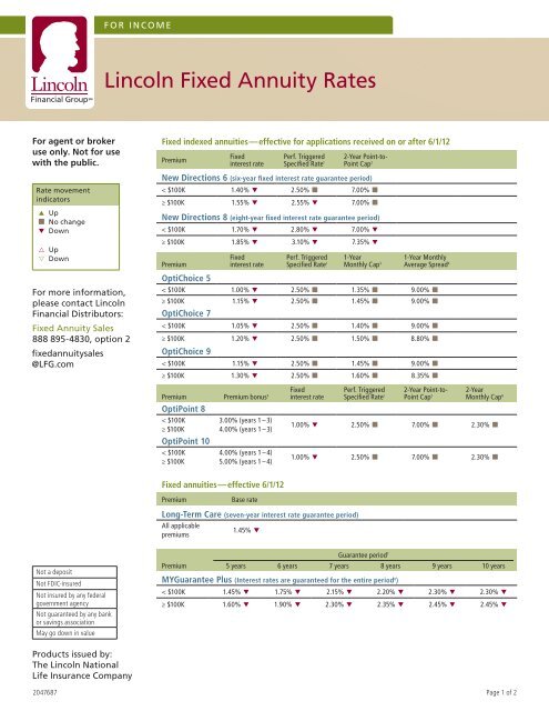 Lincoln Fixed Annuity Rates - ECA Marketing