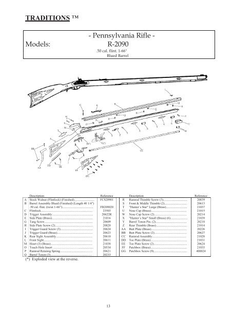 Pennsylvania Rifle Schematic - Traditions Performance Firearms Pennsylvania Rifle Schematic - Traditions Performance Firearms