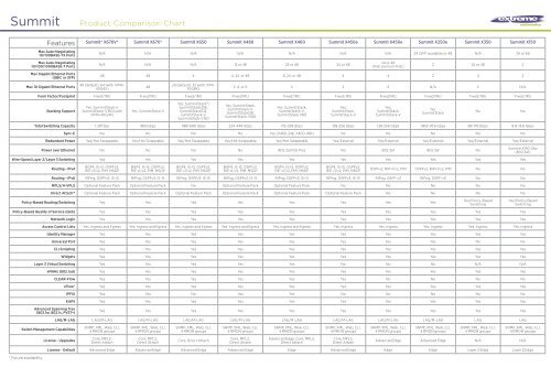 Extreme Networks Product Comparison Chart - VOL