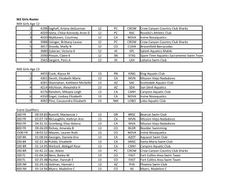 WZ Girls Roster IMX Girls Age 12 1 4198 Saghafi ... - USA Swimming
