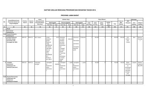 daftar usulan rencana program dan kegiatan tahun 2014 ... - Bappeda