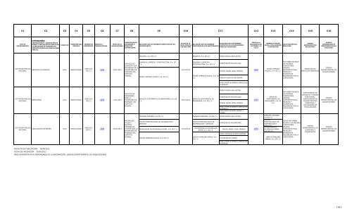 C1 C2 C3 C4 C5 C6 C7 C8 C9 C10 C12 C13 C14 C15 C16 VER ...