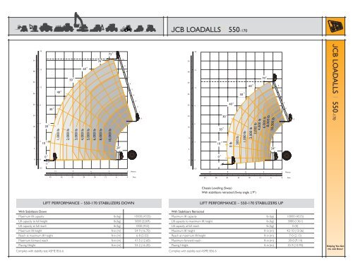 JCB LOADALLS | 550-140 48