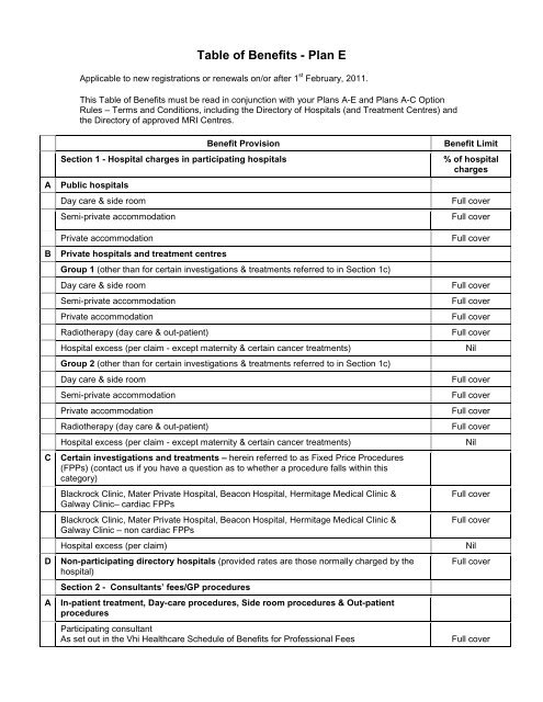 Table of Benefits Plan E - Irish Health Insurance