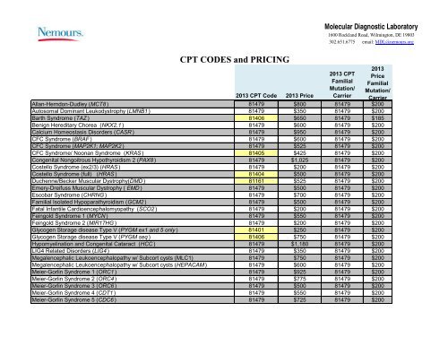 CPT CODES and PRICING - Nemours
