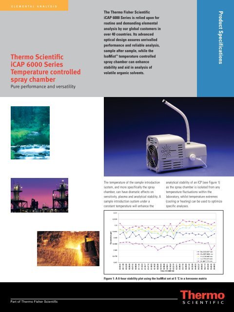 Thermo Scientific iCAP 6000 Series Temperature controlled spray ...