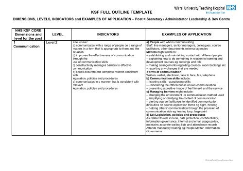 People Outline Template