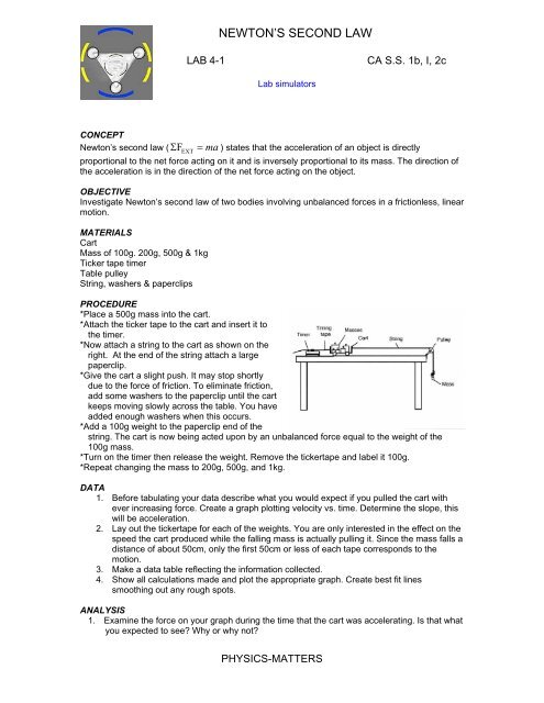 NEWTON'S SECOND LAW - Physics-matters.net