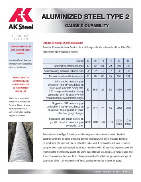 ALUMINIZED STEEL TYPE 2 - AK Steel
