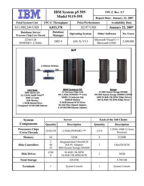IBM System p5 595 Model 9119-595