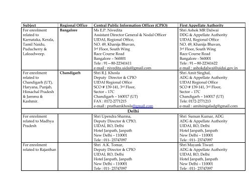 Subject Regional Office Central Public Information Officer ... - UIDAI