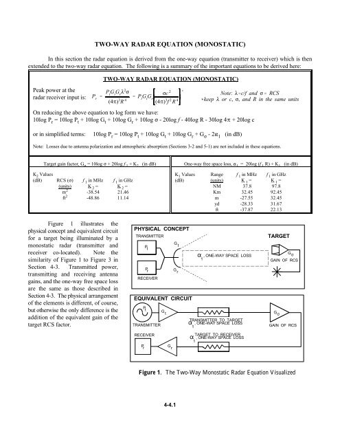 TWO-WAY RADAR EQUATION (MONOSTATIC)