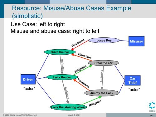 Resource: Misuse/Abuse C