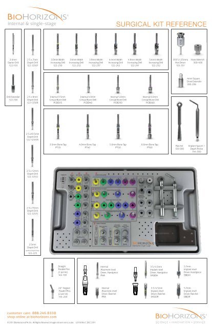 Surgical Kit Reference Chart - BioHorizons