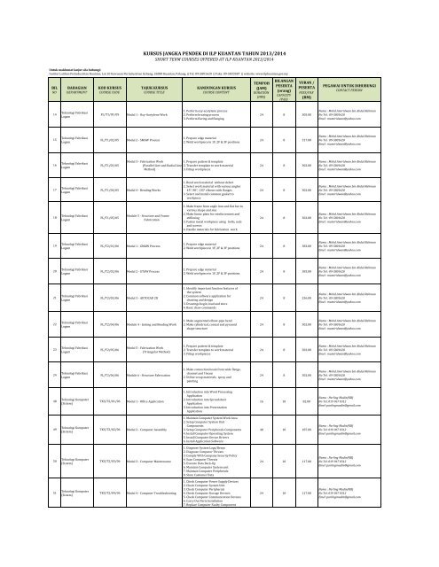 KURSUS JANGKA PENDEK DI ILP KUANTAN TAHUN 2013/2014