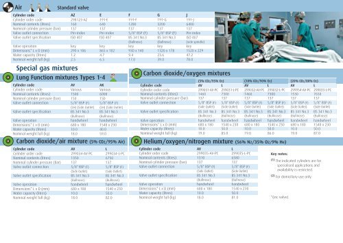 Air Standard valve Cylind