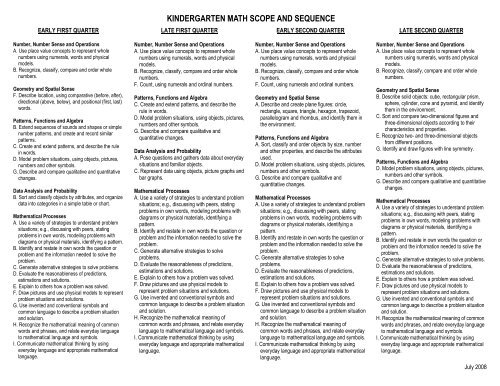 KINDERGARTEN MATH SCOPE AND SEQUENCE