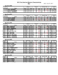 Sinclair Body Weight Formula - Masters' Weightlifting
