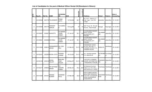 Scheduled Caste(R&O)