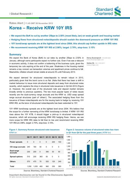 Korea â Receive KRW 10Y IRS - Standard Chartered Bank - Research
