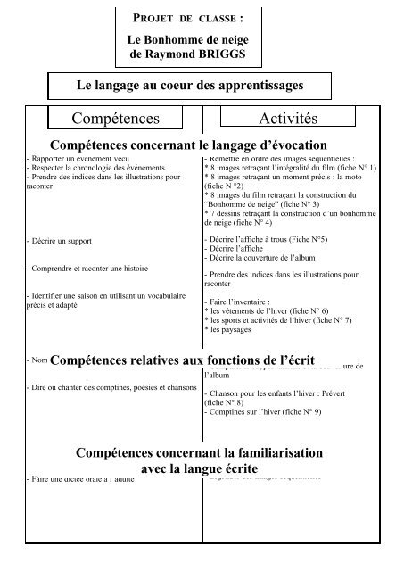 projet de classe