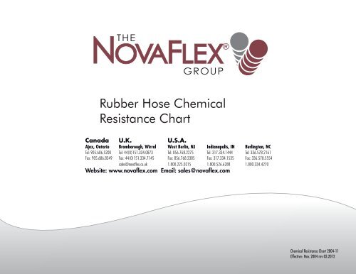 Novaflex Resistance Chart - Wright, F. B.