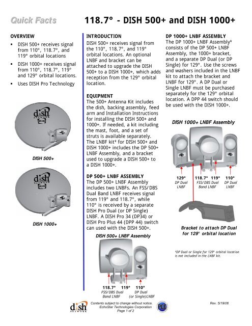 Quick Facts 118.7Ã‚Â° - DISH 500+ and DISH 1000 - First Strike Meters