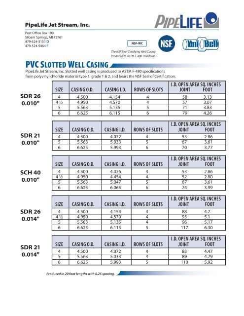 PVC SLOTTED WELL CASING - Pipelife Jet Stream Inc.