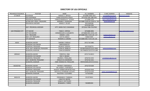 DIRECTORY OF LGU OFFICIALS - Official Website of BLGF-Region I