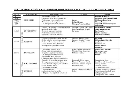 literatura-cuadros-sinc3b3pticos
