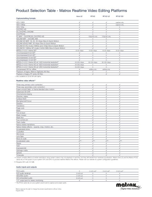 Product Selection Table - Matrox Realtime Video Editing Platforms