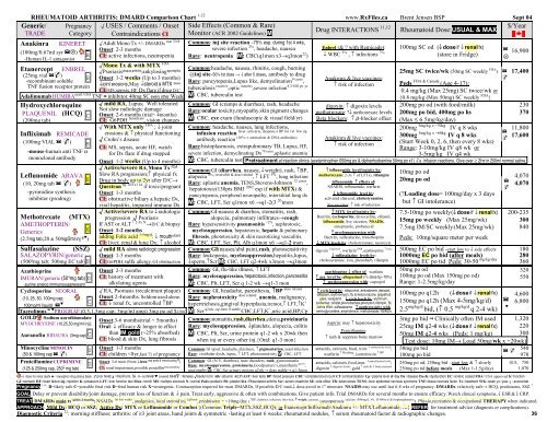 RHEUMATOID ARTHRITIS: DMARD Comparison Chart 1-22 - Drofrx