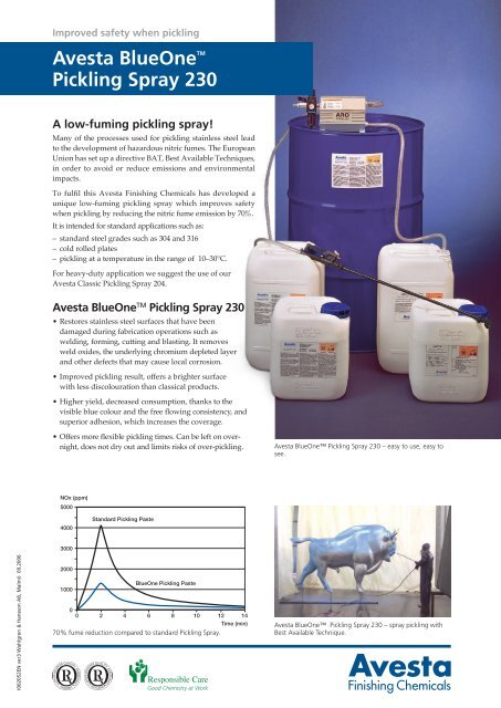 Pickling Spray 230 Avesta BlueOneTM - Walsh Engineering