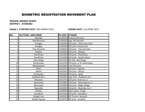 BIOMETRIC REGISTRATION MOVEMENT PLAN