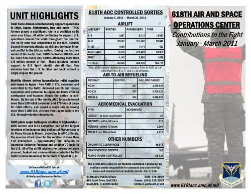 Jan - Mar 2011 - 618th AOC (TACC)