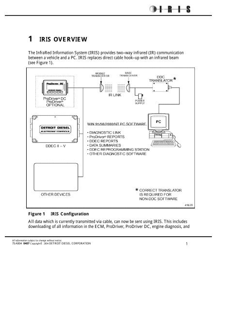 Detroit Ddec 2 Ecm Wiring Diagram - Wiring Diagram