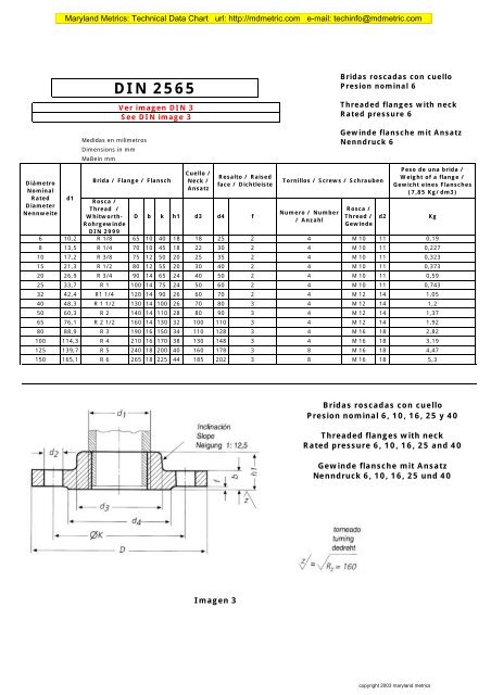 DIN 2569 - Maryland Metrics