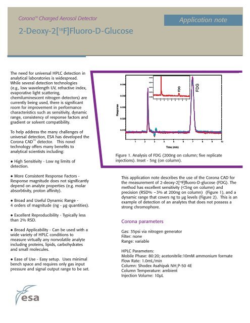 2-Deoxy-2[18F] Fluoro - D - Glucose by HPLC-CAD