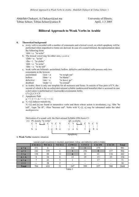 Biliteral Approach To Weak Verbs In Arabic biliteral-approach-to-weak-verbs-in-arabic