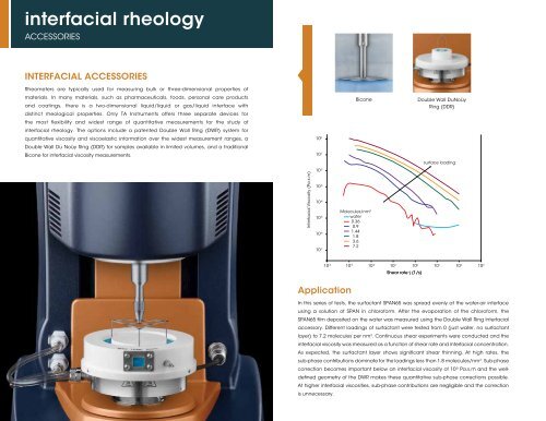 interfacial rheology - TA Instruments