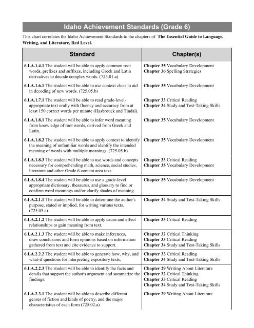 Idaho Achievement Standards (Grade 6) - Perfection Learning