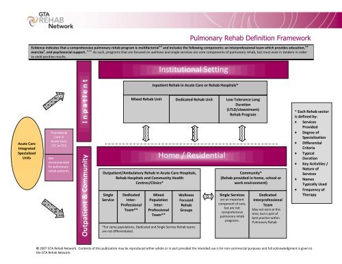 Pulmonary Rehab Definitions Framework - GTA Rehabilitation ...