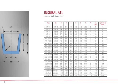 INSURAL ATL
