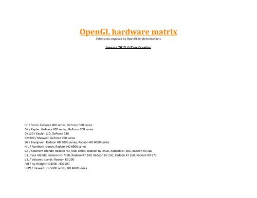 OpenGL 4 Hardware Matrix 2015-01